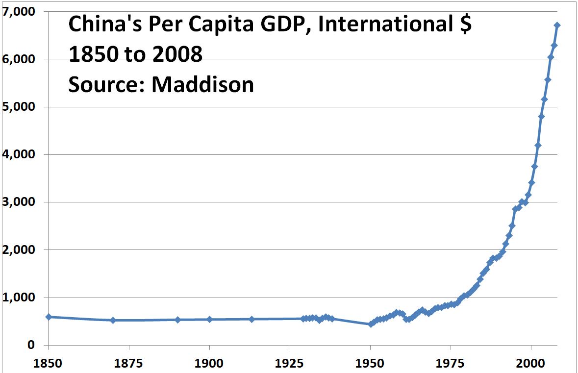 Four charts on the centenary of the founding of the Communist Party of ...