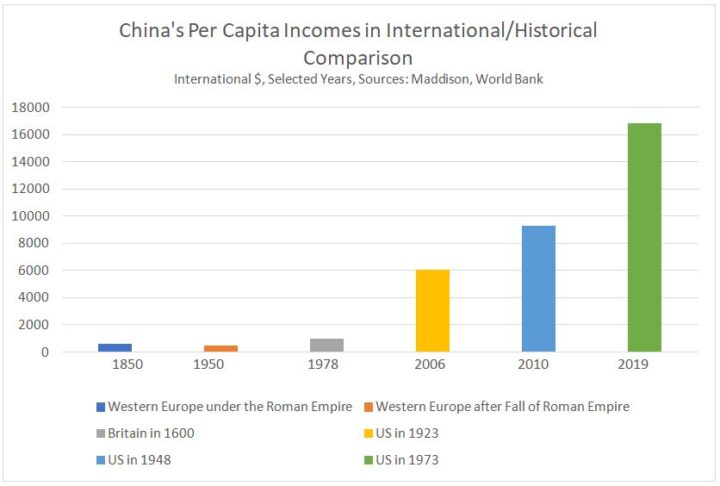 Four charts on the centenary of the founding of the Communist Party of ...